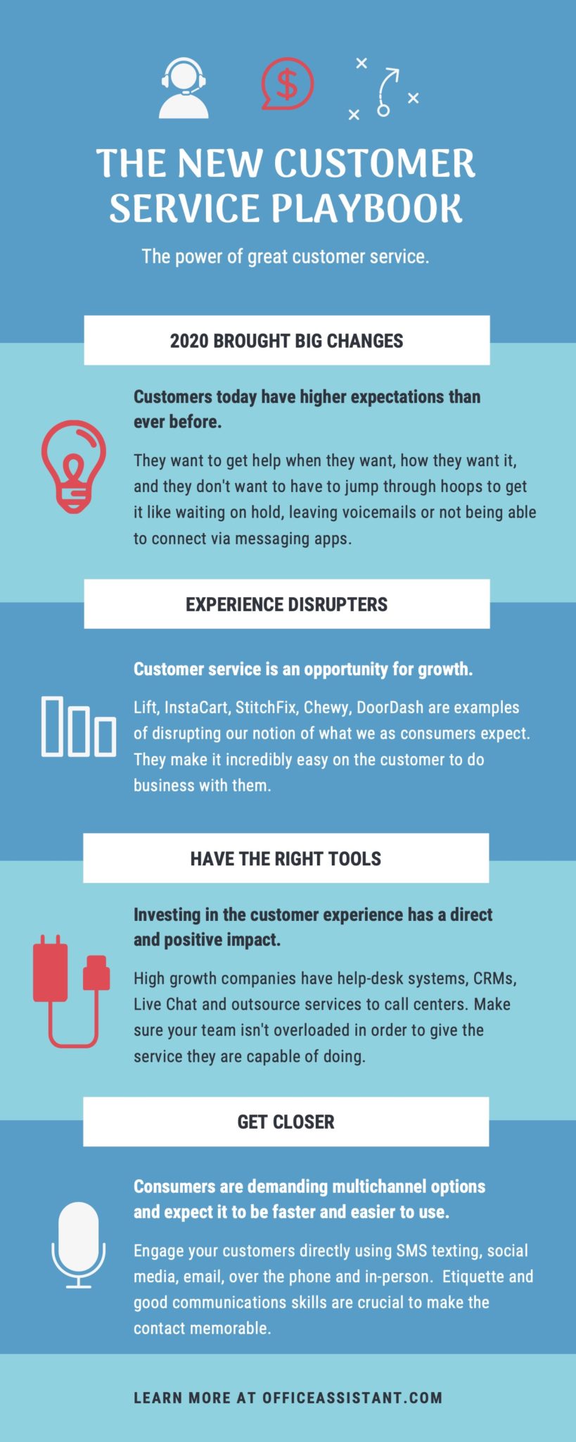 The New Customer Service Playbook - Office Assistant